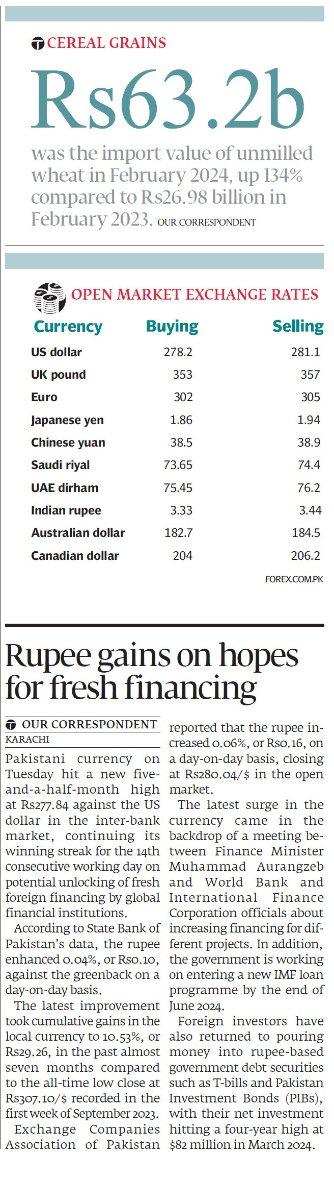 Tribune ePaper: Business News Paper, ePaper Online
