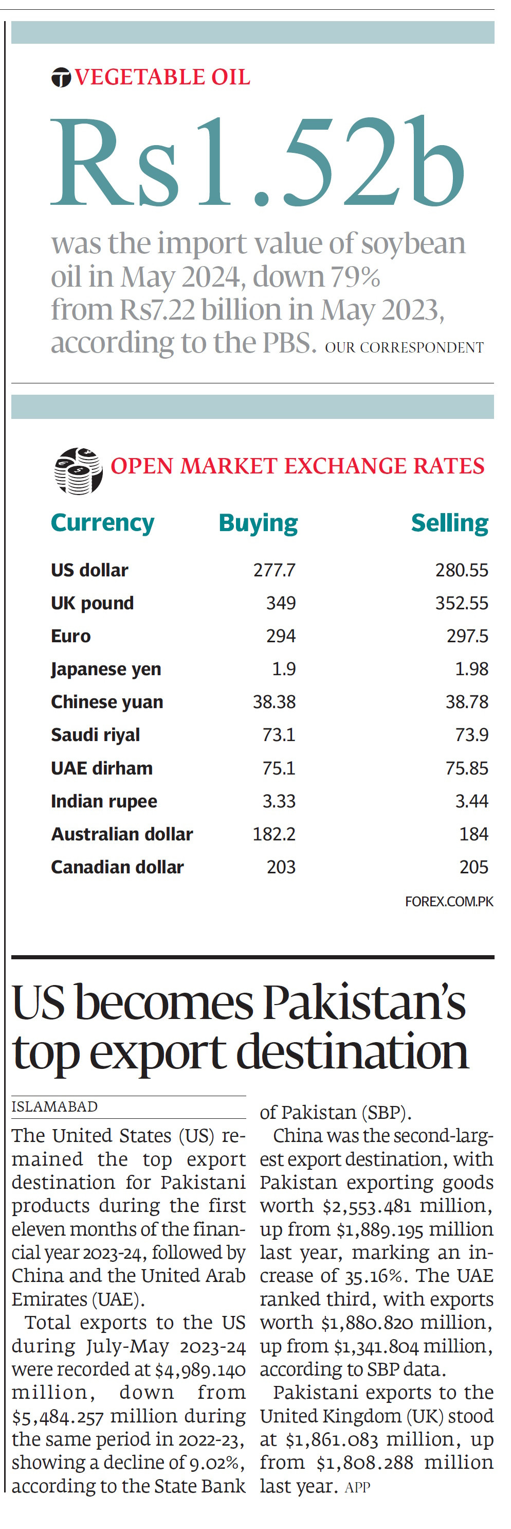 Tribune ePaper: Business News Paper, ePaper Online