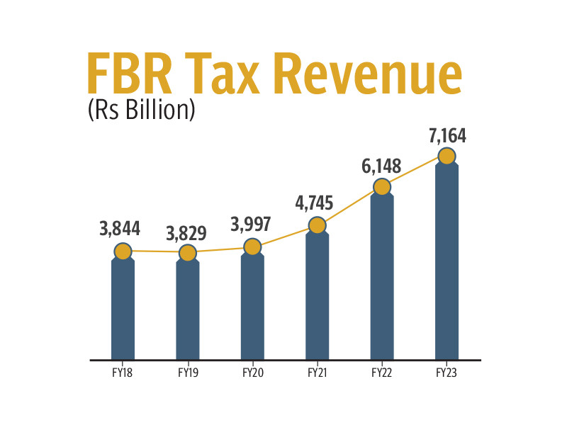 Shahbaz Rana - Journalist Profile - Intelligent Relations