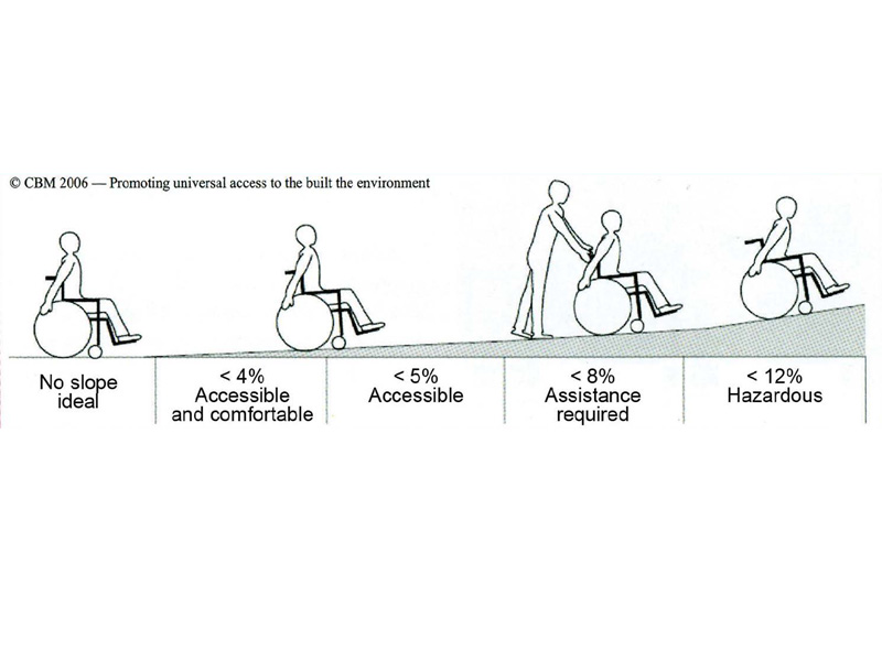 Handi-capable: Helping turn disability into ability