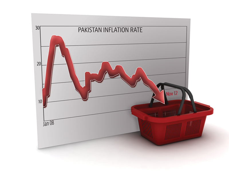 Bucking the trend: Inflation hits lowest level in five and a half years