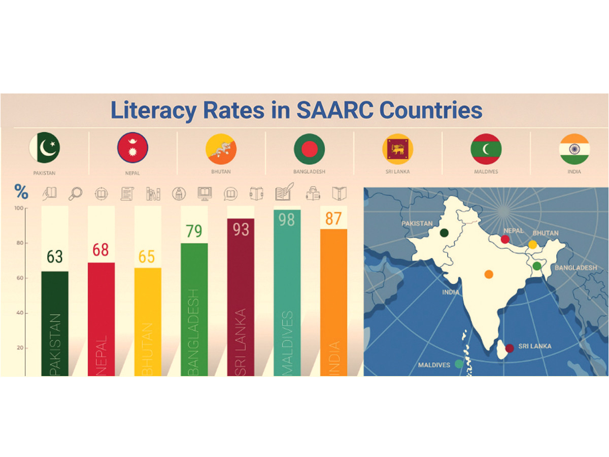 Central Asia Literacy Rate
